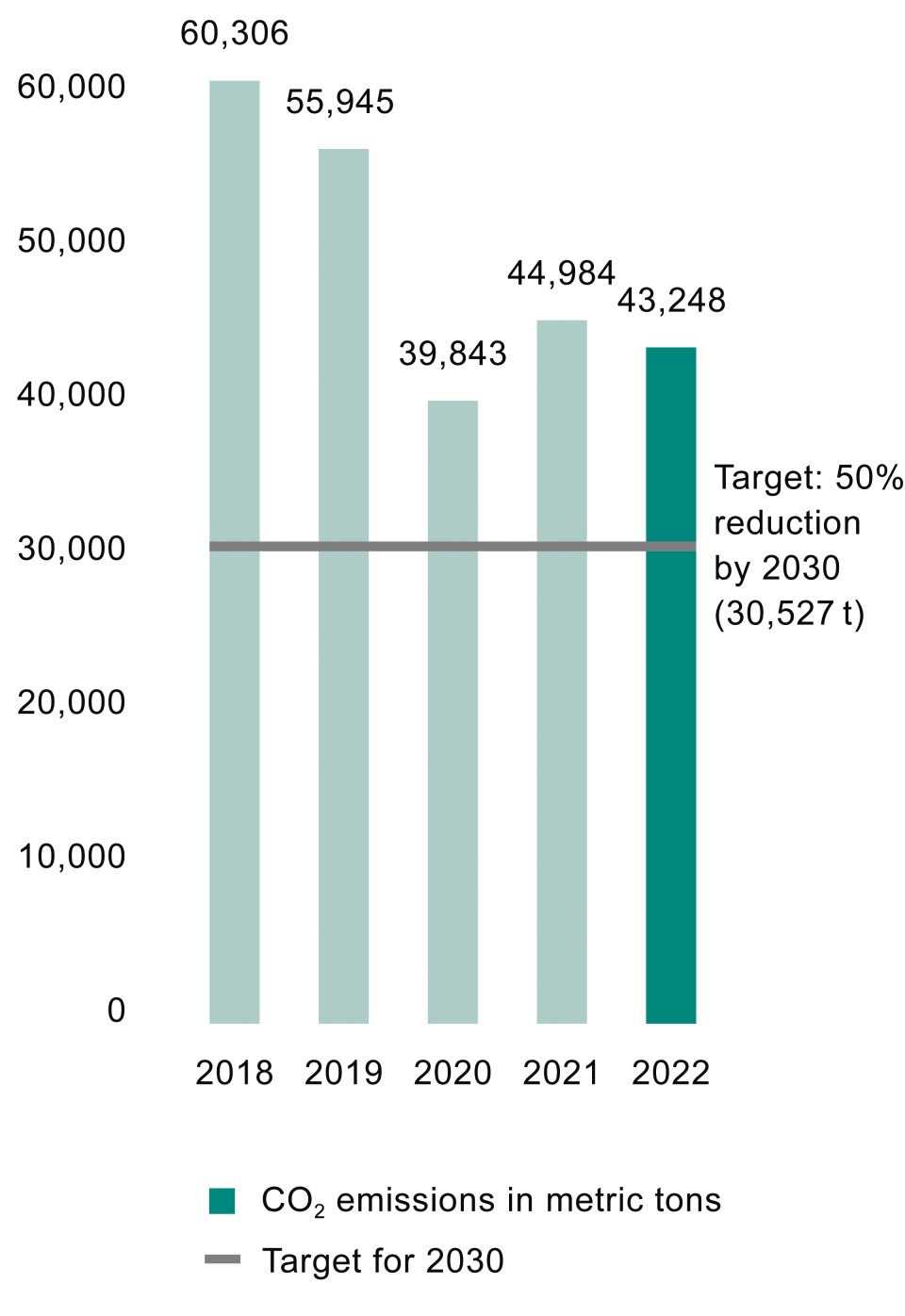 Sustainability progress report 2022 / 2023