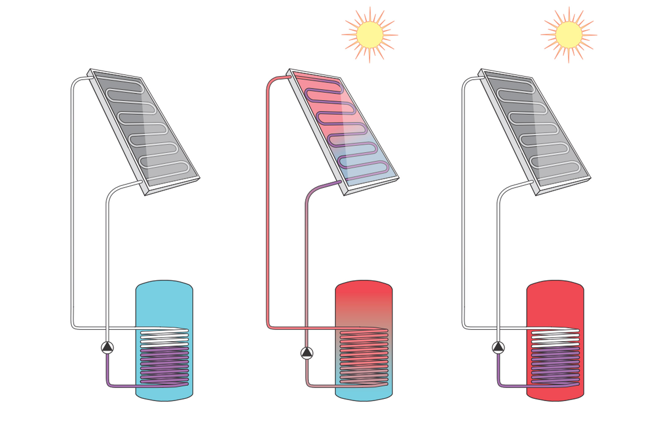 Vaillant expands its solar thermal range